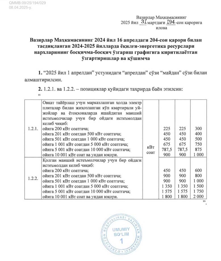1 maydan elektr energiyasi uchun yangi tarif joriy etiladi